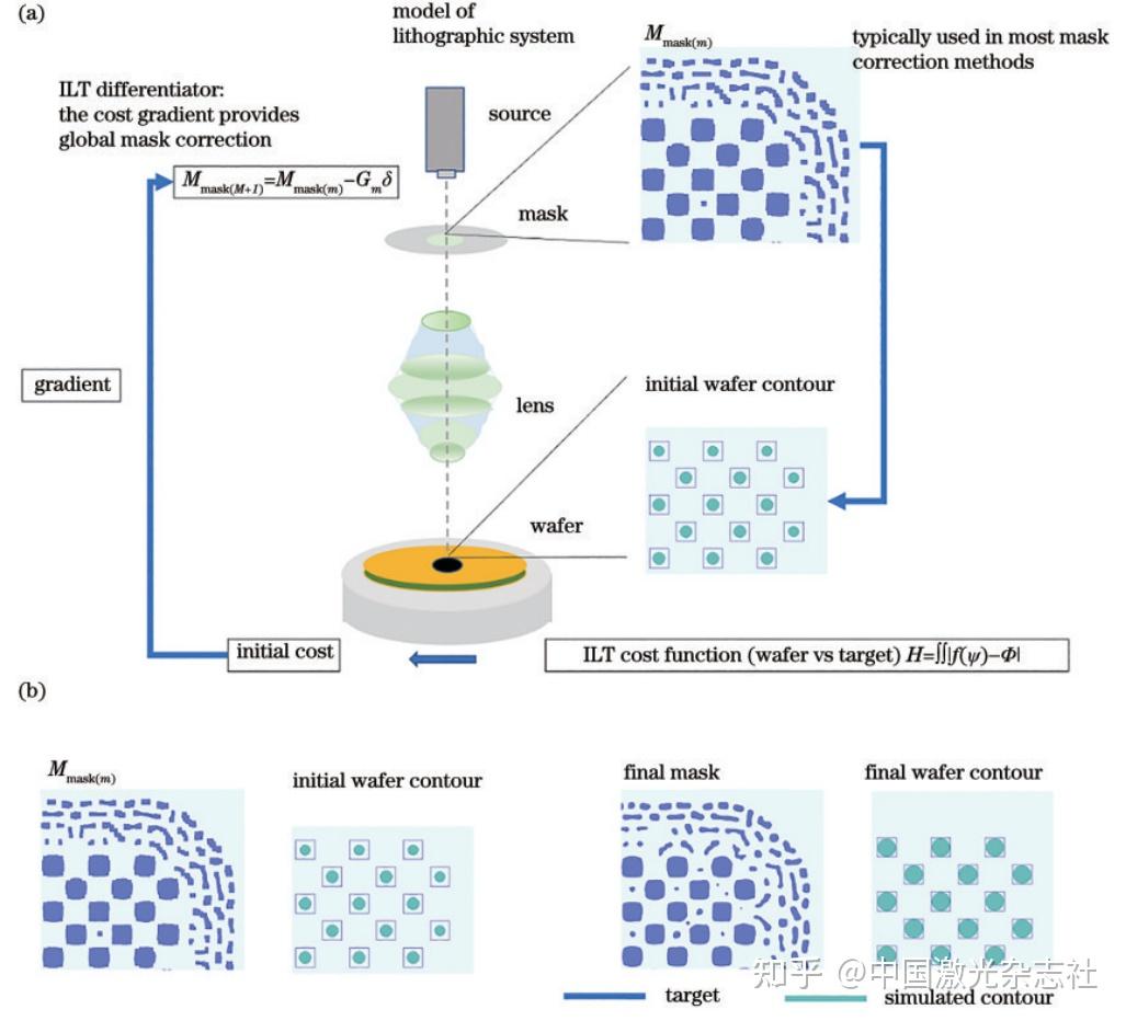 亮点 | 逆向光刻技术全了解 - 知乎