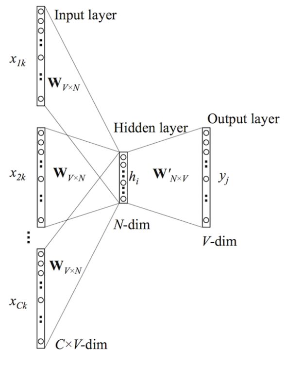 fastText原理及实践 - 知乎