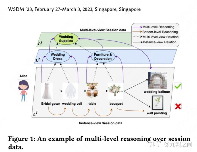 谷歌/阿里均发力 - 用户行为意图建模WWW'23 - 知乎