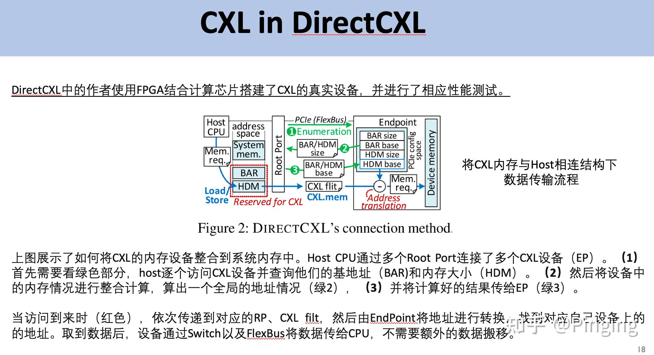 Compute Express Link（CXL）技术整理 - 知乎