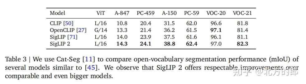 谷歌发布SigLIP 2多语言视觉编码器——语义理解、定位与密集特征的全面提升 - 知乎