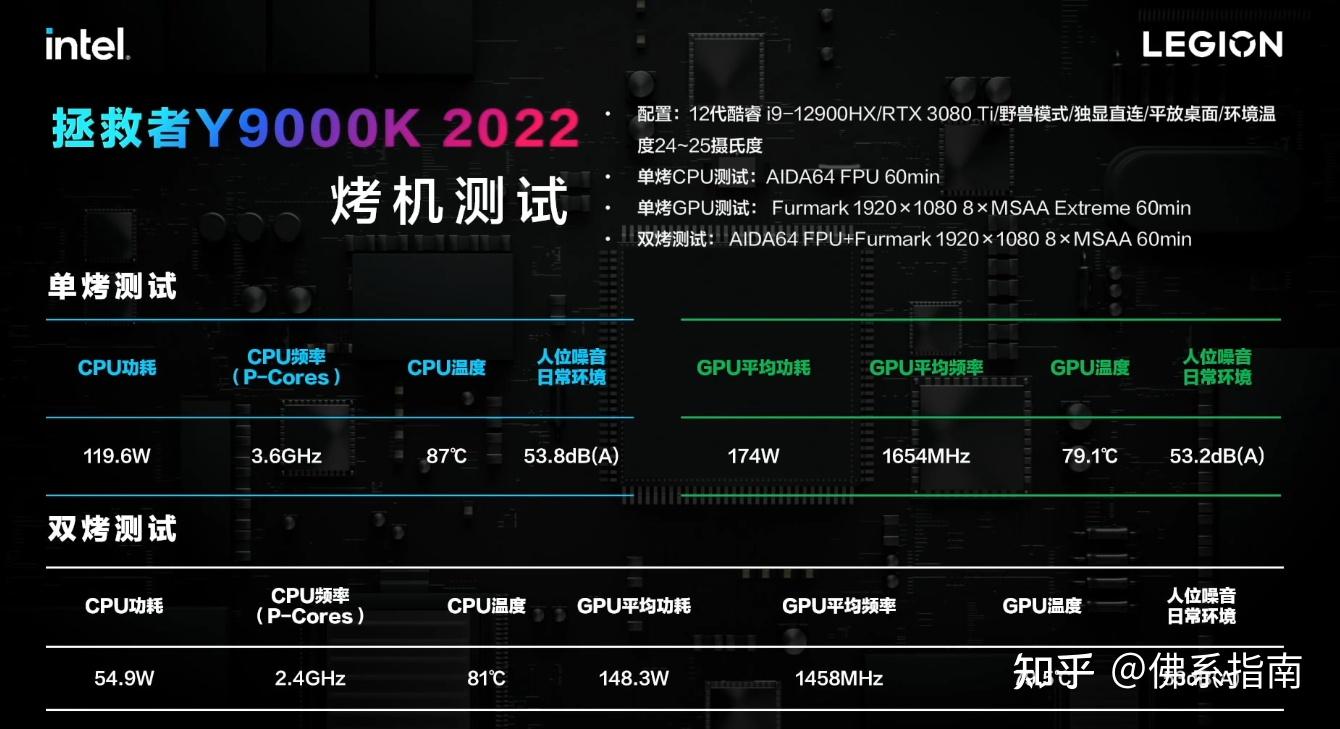 如何评价2022年6月30日发布的联想拯救者Y9000K 2022 ？有哪些值得关注的地方？