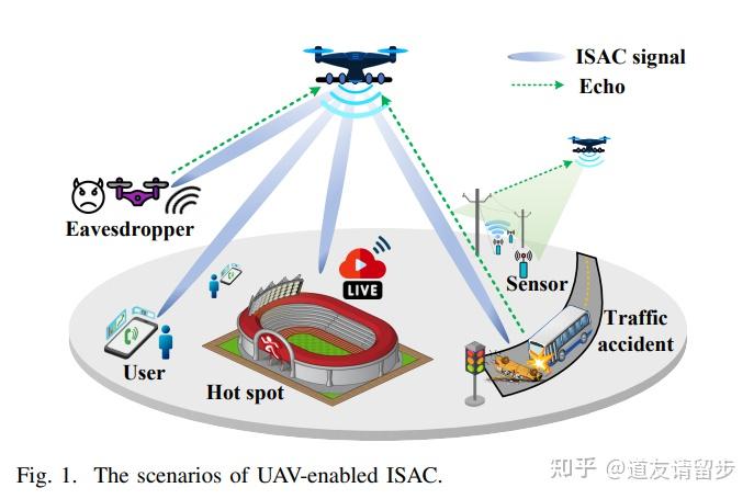 通信感知一体化（ISAC）：从入门到入坑 - 知乎