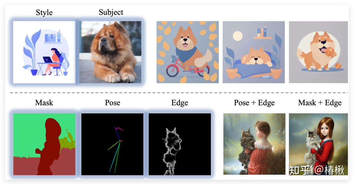 Text-to-Image Diffusion可控生成最新综述，20页249篇文献，已经开源！ - 知乎