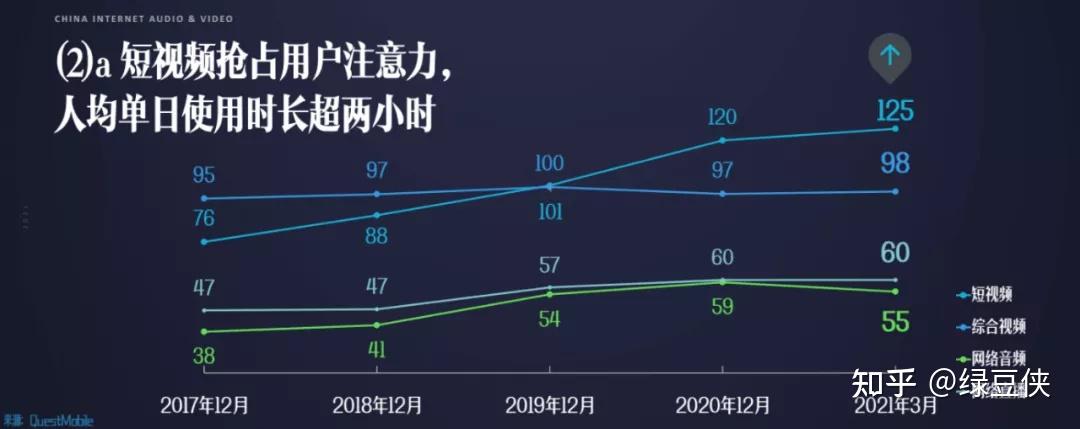 无痛戒掉短视频上瘾之后,我一年多出730小时 知乎