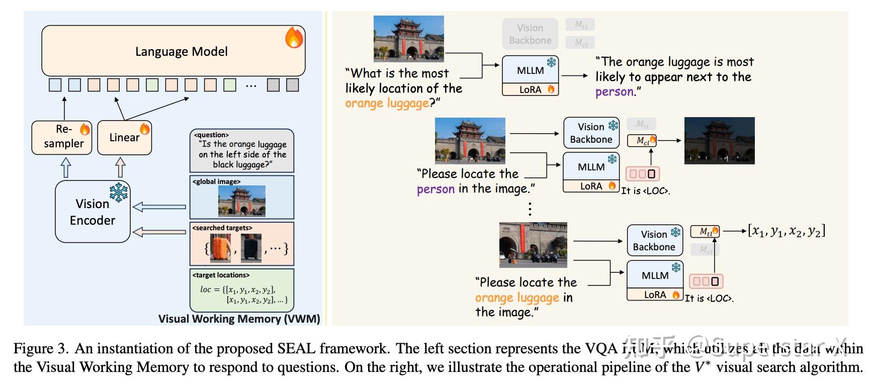 CVPR24 多模态 - 知乎