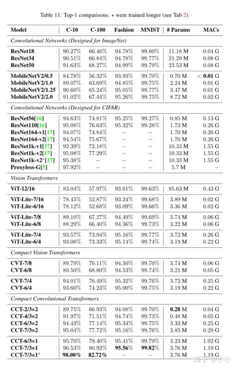 Transformer（二十）CCT - 知乎