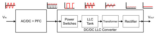 LLC 的工作原理（第 II 部分）：LLC 变换器设计考量 - 知乎