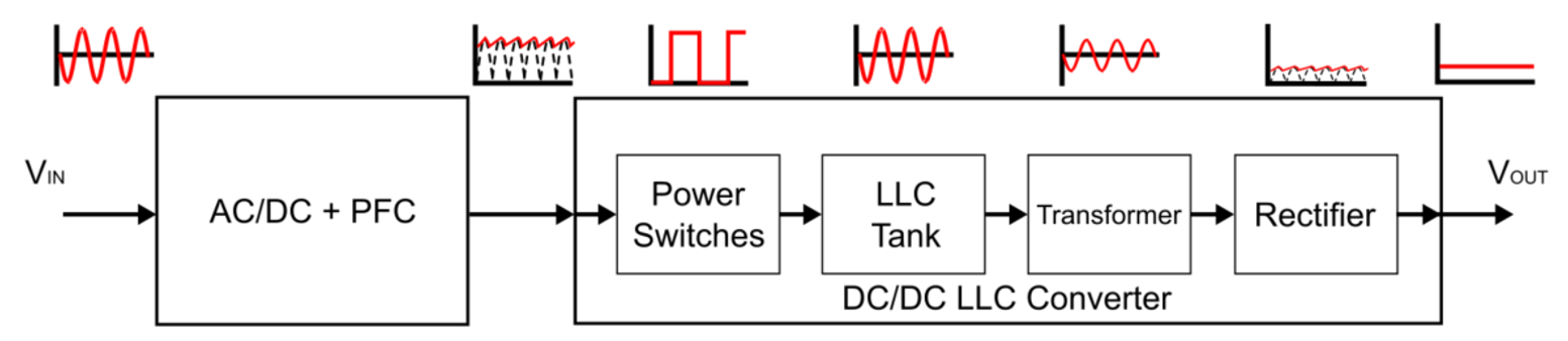 LLC 的工作原理（第 II 部分）：LLC 变换器设计考量 - 知乎