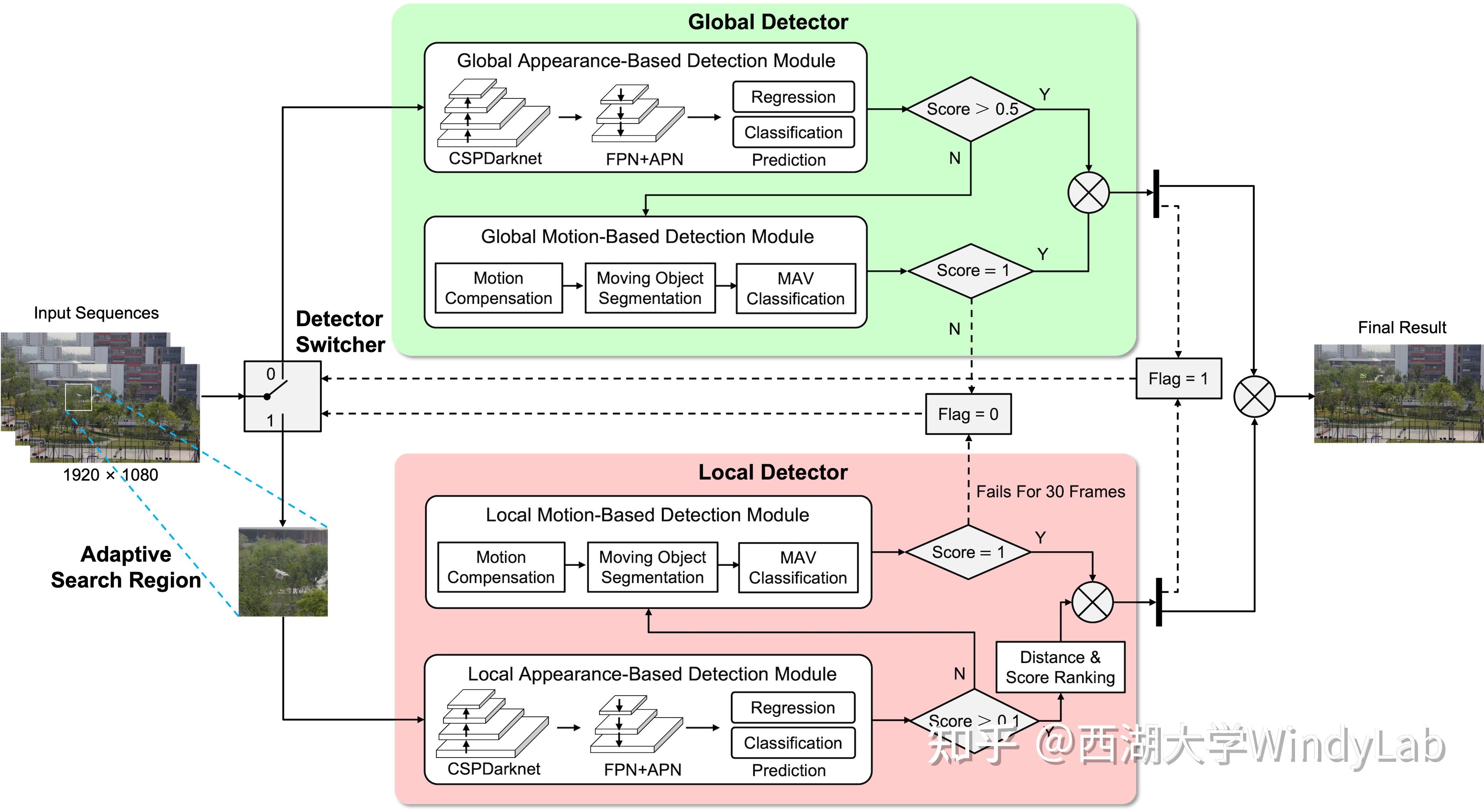 GitHub开源：我们研究工作的代码和数据 - 知乎