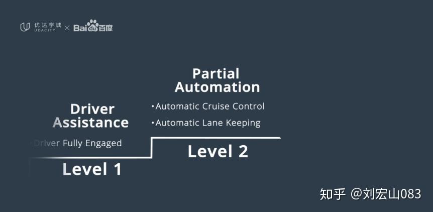 SAE驾驶自动化分级(L0-L5)，手脚可能再无用武之地 - 知乎