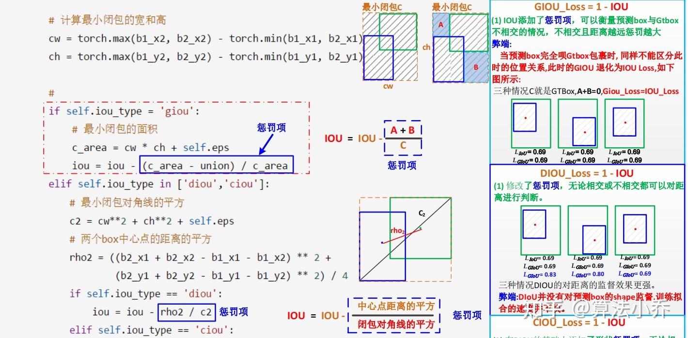 常焰崔剿蔽-IOU_Loss、GIOU_Loss、DIOU_Loss、CIOU_Loss、SIOU_Loss - 知乎