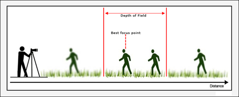 Understanding Image Quality Tuning - 知乎