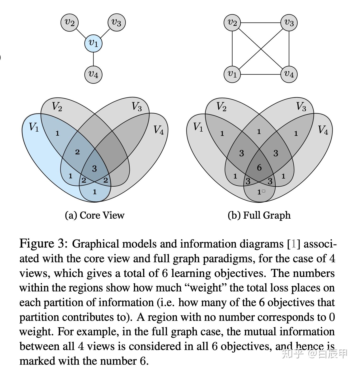 CMC: Contrastive Multiview Coding - 知乎