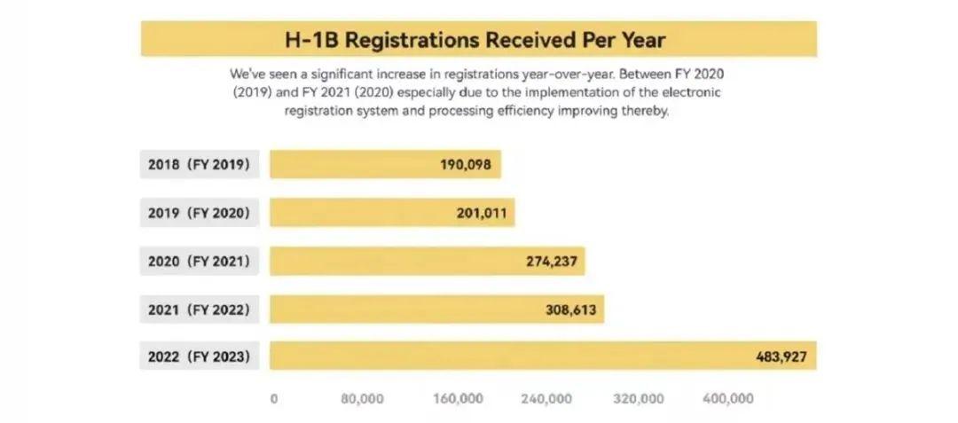 建议收藏！2023移民美国方式大盘点！ - 知乎
