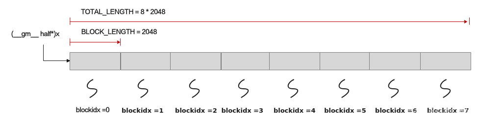 Ascend C保姆级教程：我的第一份Ascend C代码 - 知乎