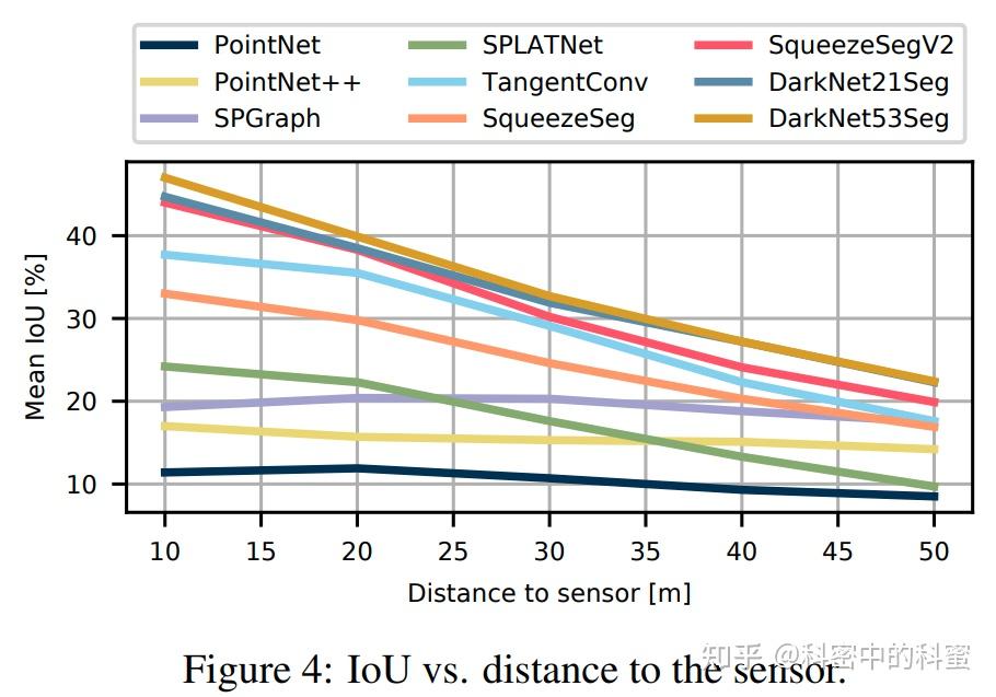 31. SemanticKITTI - 空间场景补全数据集 - 知乎