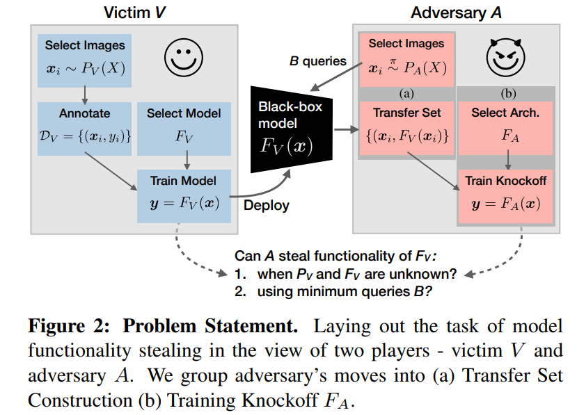 人工智能安全笔记（6）人工智能隐私性 - 知乎
