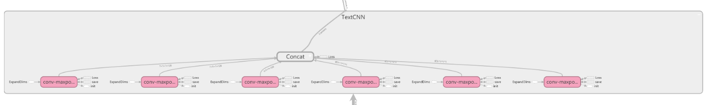 文本分类 [ALBERT+TextCNN] [中文情感分析]（附代码） - 知乎