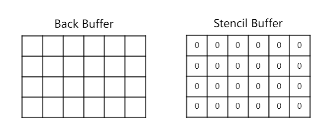 模板测试（Stencil Test）基本概念 - 知乎
