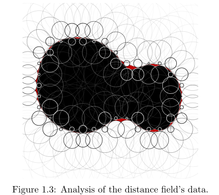 Signed Distance Field与Multi-channel signed distance field - 知乎