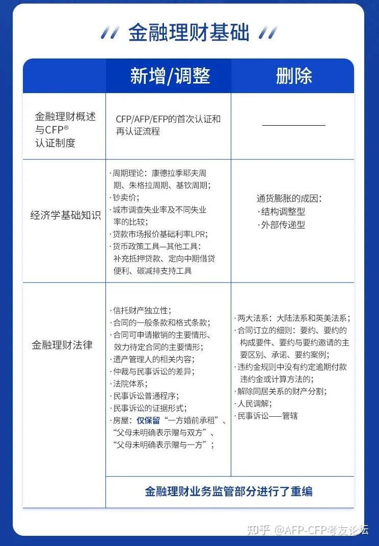 2022年AFP/CFP大事盘点，你都get了吗？ - 知乎