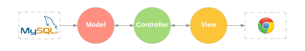 编程中的 Model 到底是什么？ - 知乎