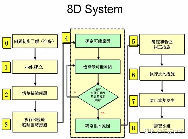 8d介绍 知乎