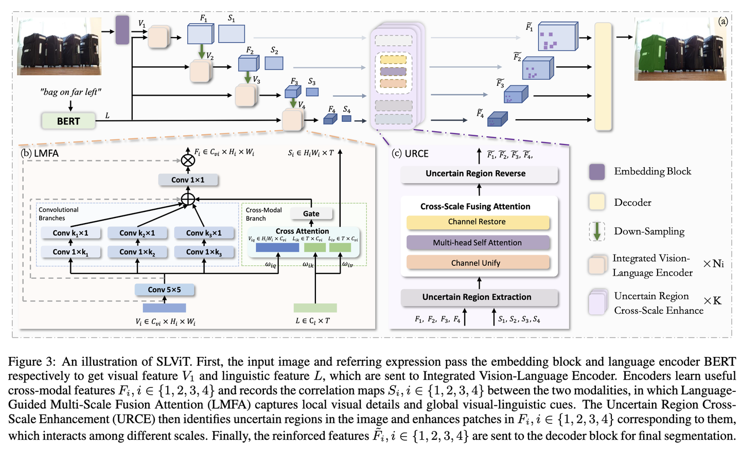 「Visual Grounding - RES简述」 指代表达分割 论文/数据集 汇总 持续更新 - 知乎