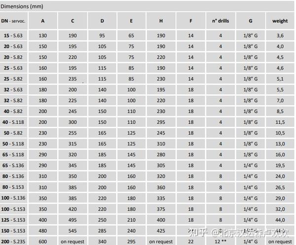 Burocco阀门VPFL – FLUNI PN 10/16倾斜阀座开关截止阀 - 知乎