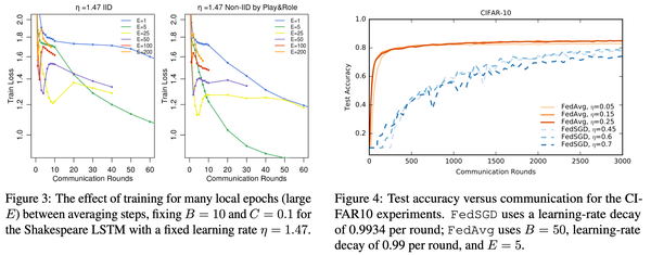 「联邦学习」— FedProx 算法 - 知乎