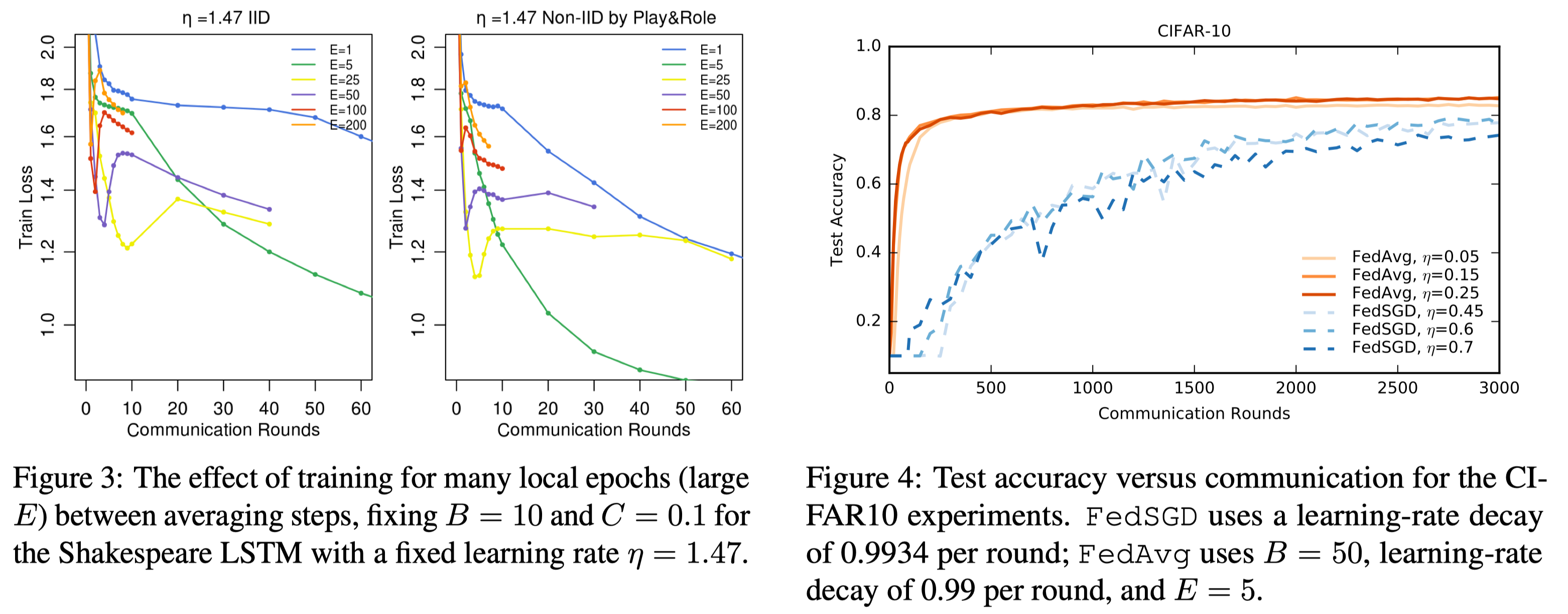 「联邦学习」— FedProx 算法 - 知乎