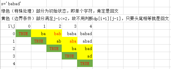 5 最长回文子串 知乎 