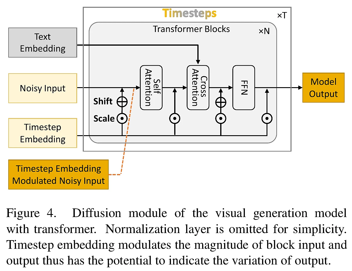 PaperDaily(12-03|2) 视频与图像生成与处理：视频深度估计；视频扩散模型时间步动态缓存策略；高分辨率扩散模型；时空跳跃引导扩散 ...