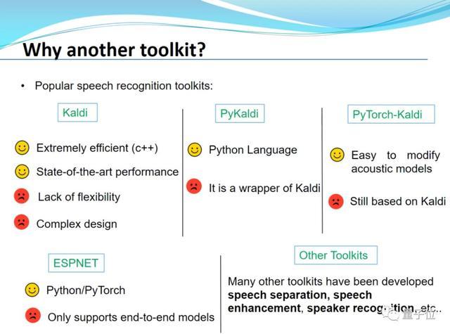 Kaldi拜拜！PyTorch语音工具包SpeechBrain要来了，支持多种语音任务，实现最强水准 - 知乎