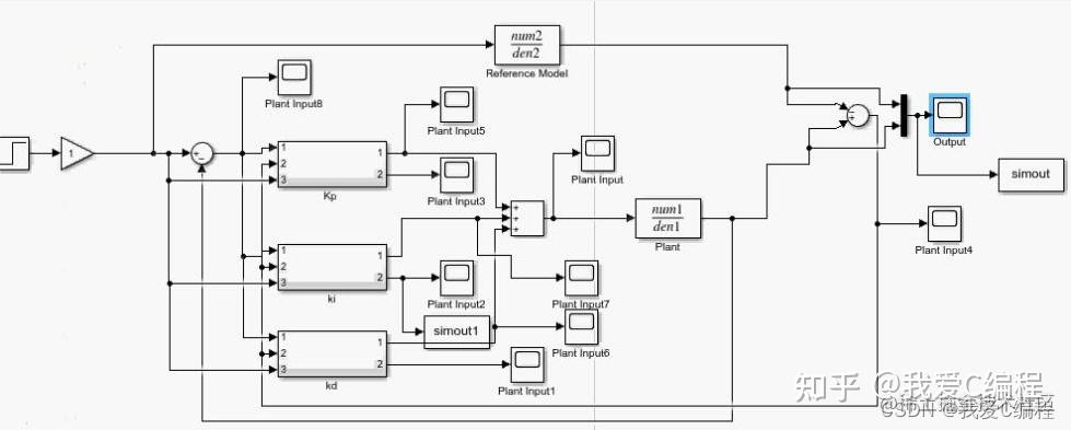 基于simulink的自适应PID控制器仿真 - 知乎