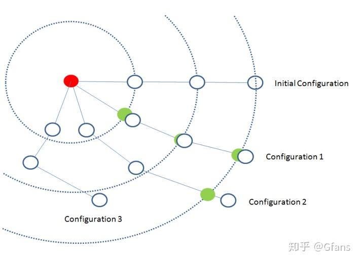 【深入浅出 Nvidia FleX】(1) Position Based Dynamics - 知乎