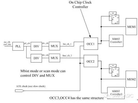 DFT1.OCC电路浅析 - 知乎