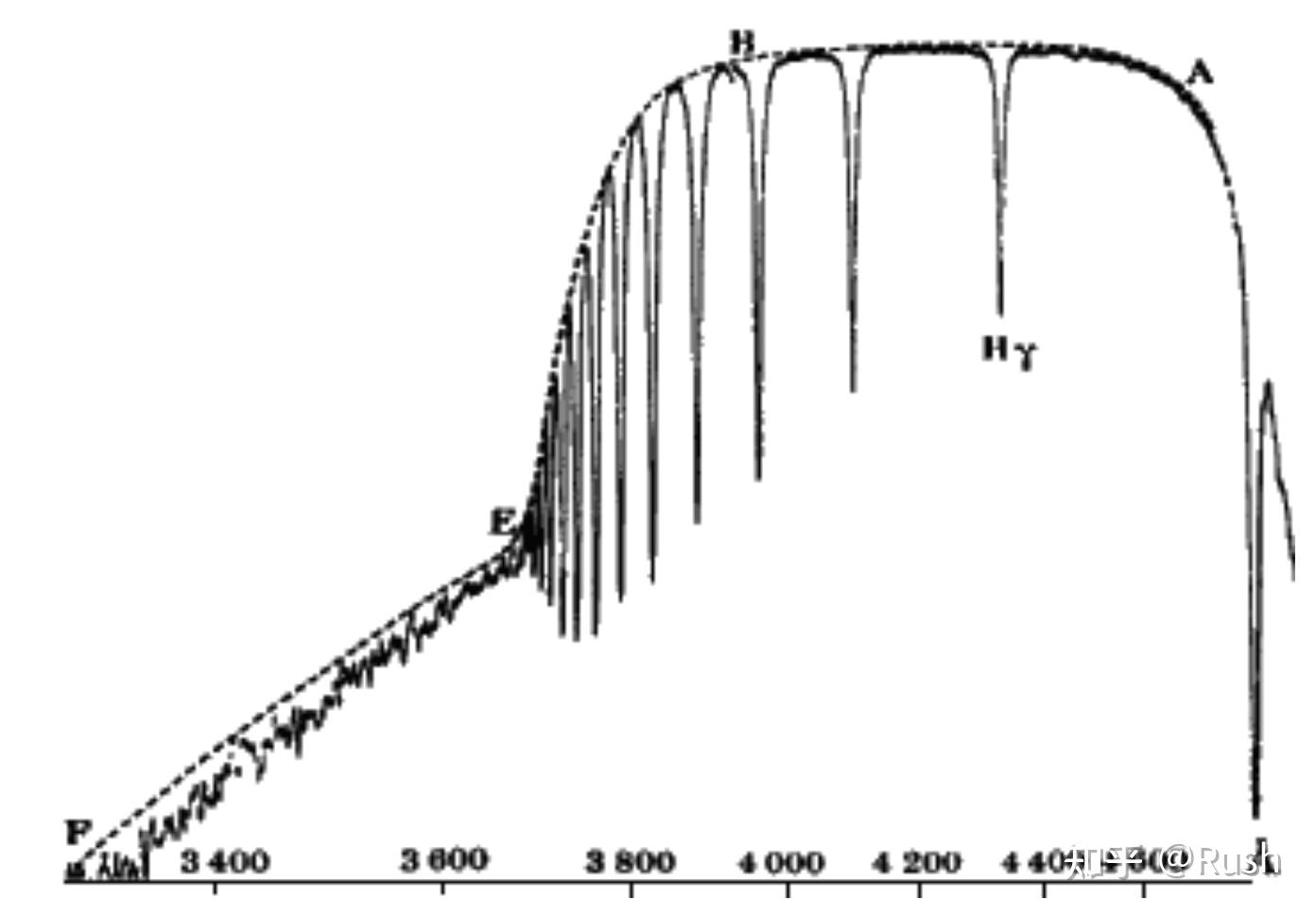 恒星和行星状星云光谱Balmer Jump（巴尔末跳变）的区别 - 知乎