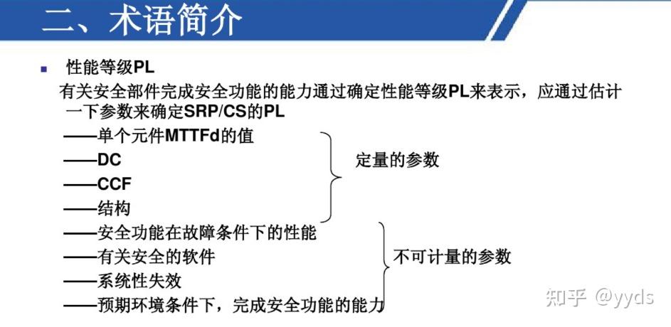 13849标准简介 - 知乎