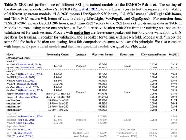 社区供稿｜语音情感基座模型emotion2vec - 知乎
