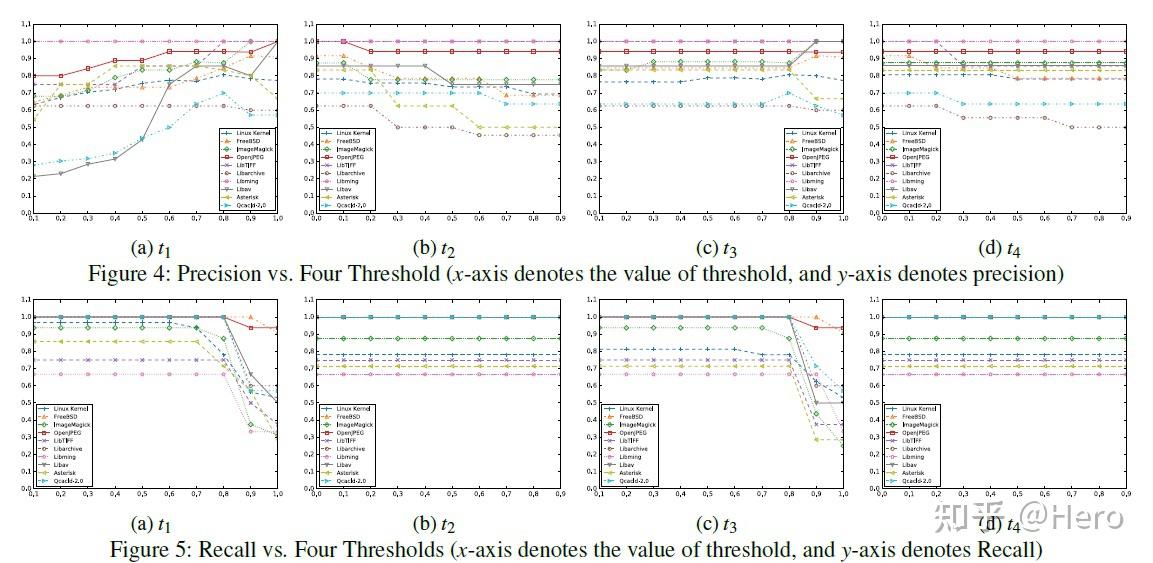 MVP：Detecting Vulnerabilities using Patch-Enhanced Vulnerability Signatures - 知乎