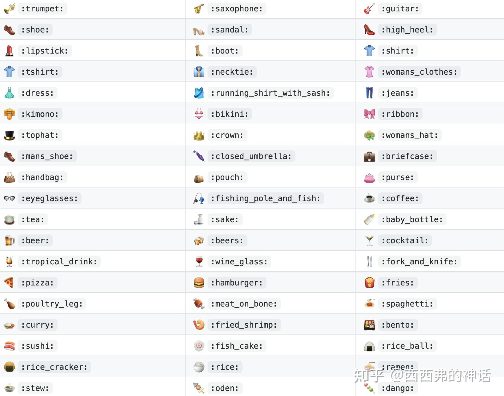 Markdown语法系列3: 炫酷Emoji(Typora编译器) - 知乎