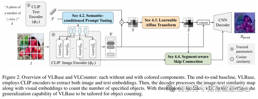 AAAI 2024具身智能与机器人相关汇总！ - 知乎