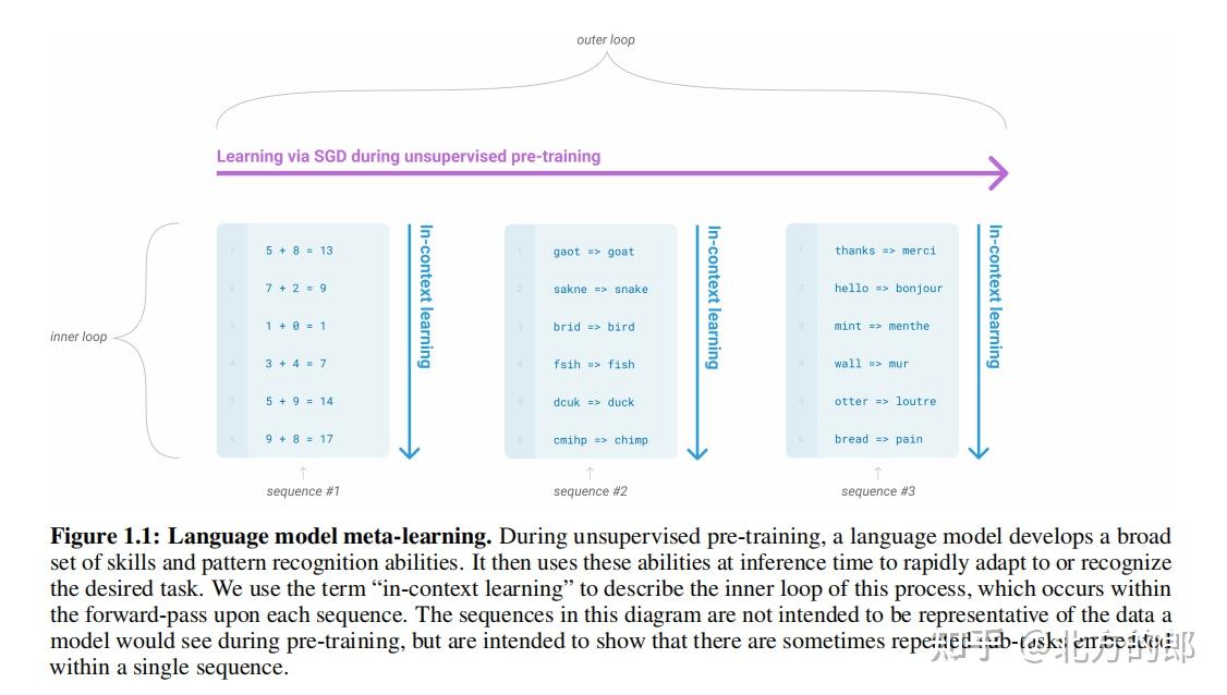从GPT-1到GPT-4，GPT系列模型详解 - 知乎