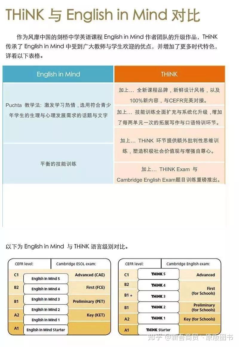 剑桥大学新优质综合性教材THiNK浅析——全面培养10+小朋友的批判性思维，全方位提升英语运用能力 - 知乎