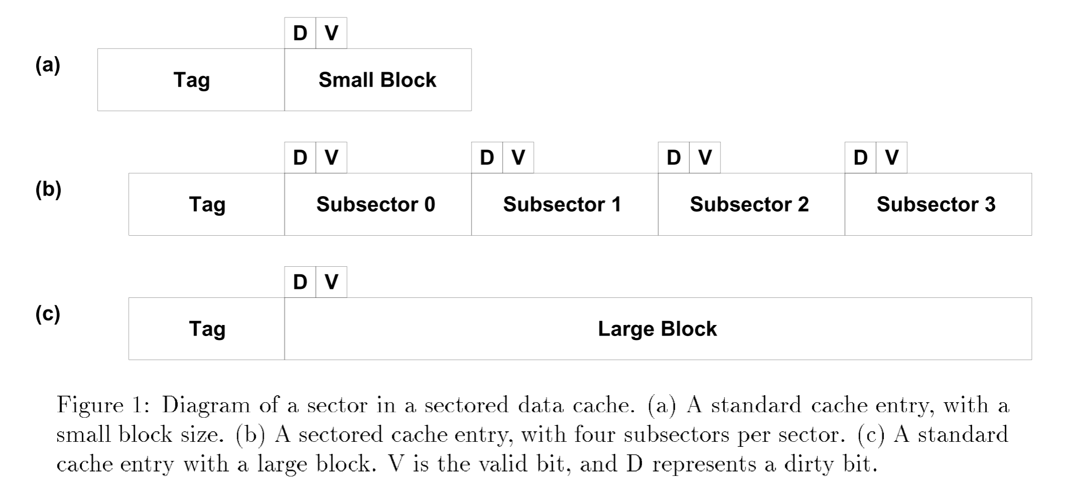 Sector Cache Design and Performance_1999 - 知乎