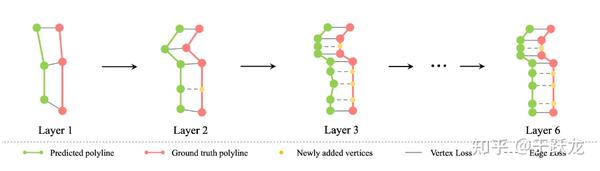 Query-based Detection - 知乎