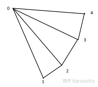 openmesh - src - trimesh delete and add elements - 知乎