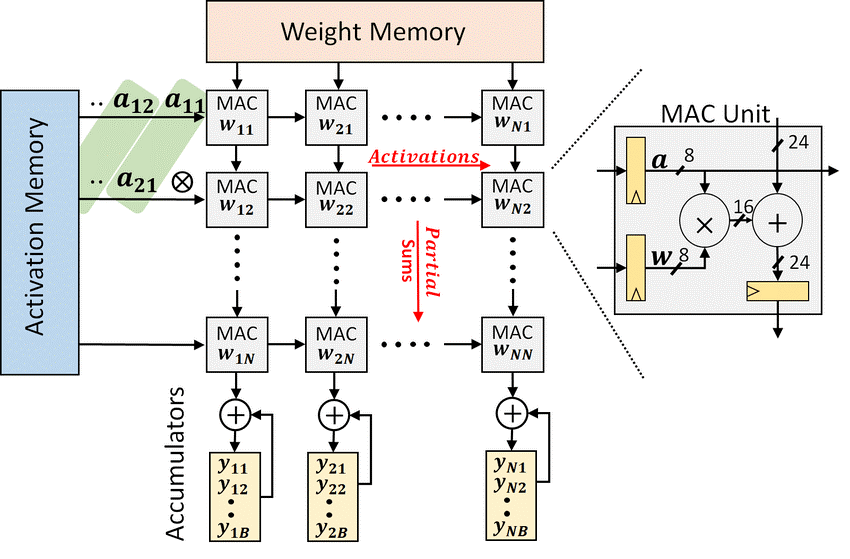 类脑芯片技术简介 - 知乎